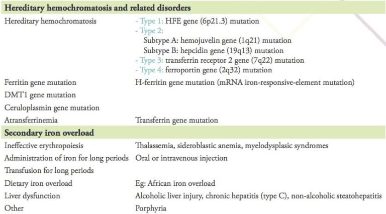 Iron Overload ‘All in Moderation, Nothing in Excess’ - MedPress - Le ...